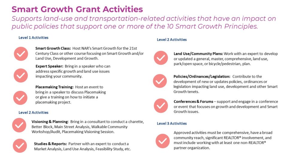 Ideas for Using a Smart Growth Grant